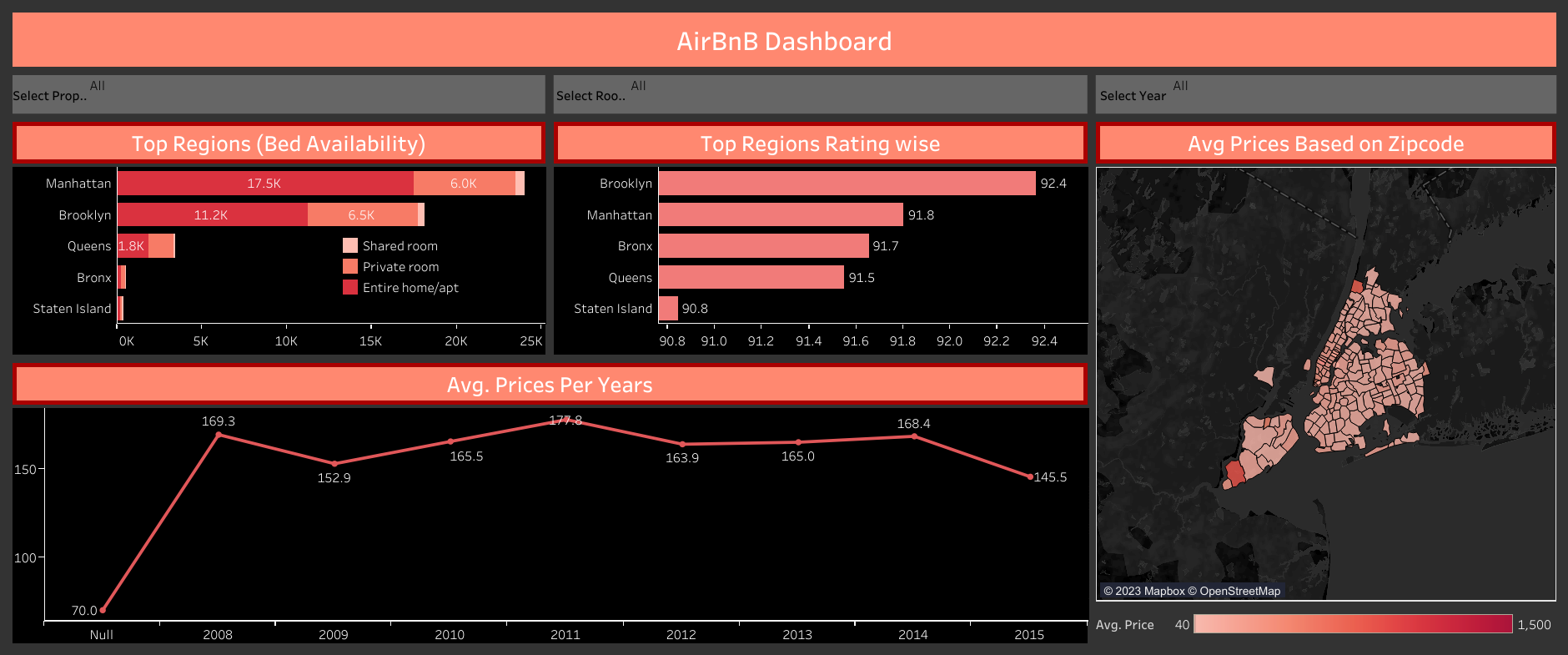 India_Tableau_Workshop - Datum Discovery